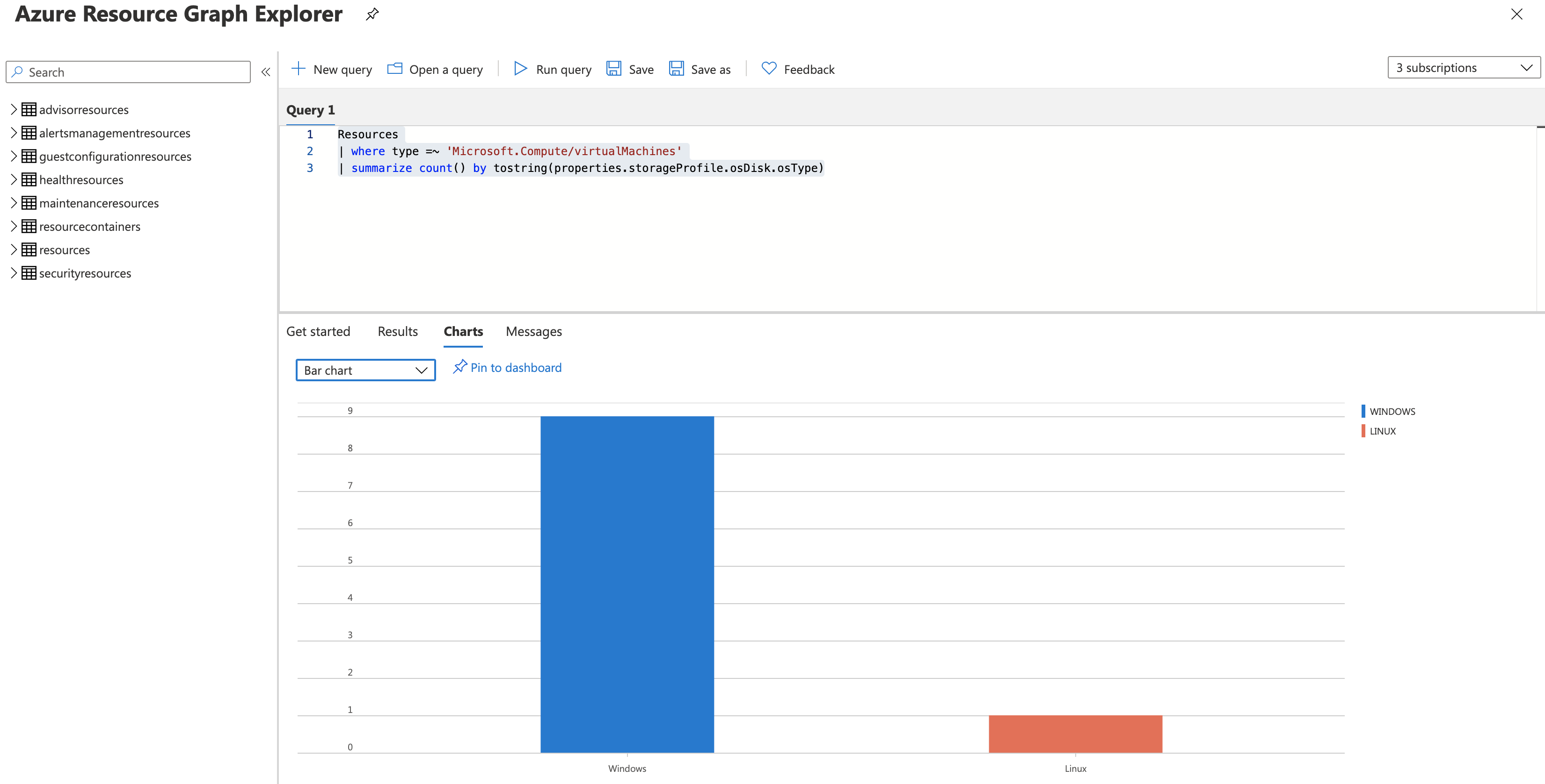 Exploring Azure Resources with Azure Graph Explorer | AzureIs.Fun Exploring Azure Resources with Azure Graph Explorer | AzureIs.Fun